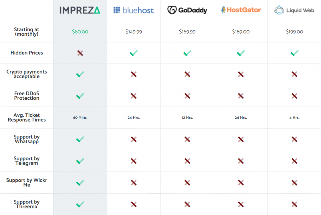 Best Dedicated Servers for Business | Impreza Host